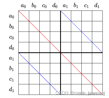 对比损失的PyTorch的理解2_contrastive loss pytorch-CSDN博客