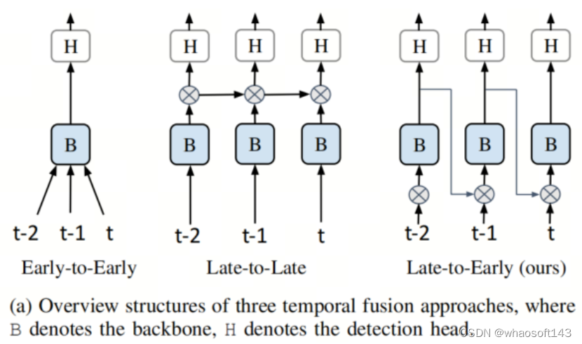 LEF~~_3d-man 交叉注意力-CSDN博客