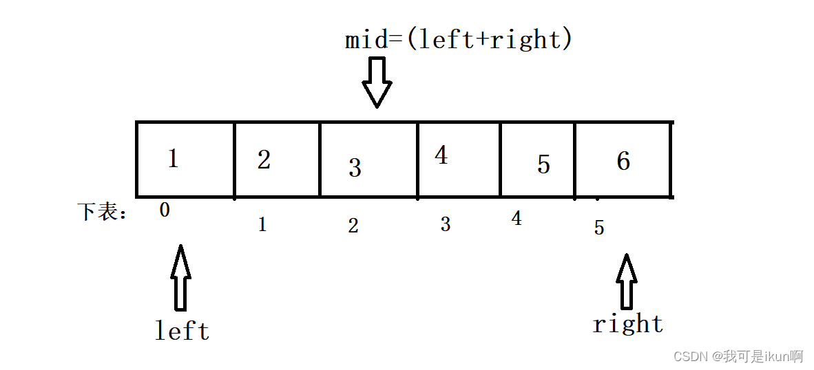 Java中数组的实际经典案例数组案例 Csdn博客 