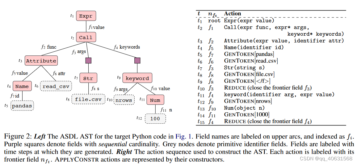 文章翻译|TRANX:A Transition-based Neural Abstract Syntax Parser for Semantic Parsing and Code ...