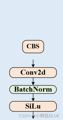 YOLO v5-C3模块实现_yolov5 c3-CSDN博客