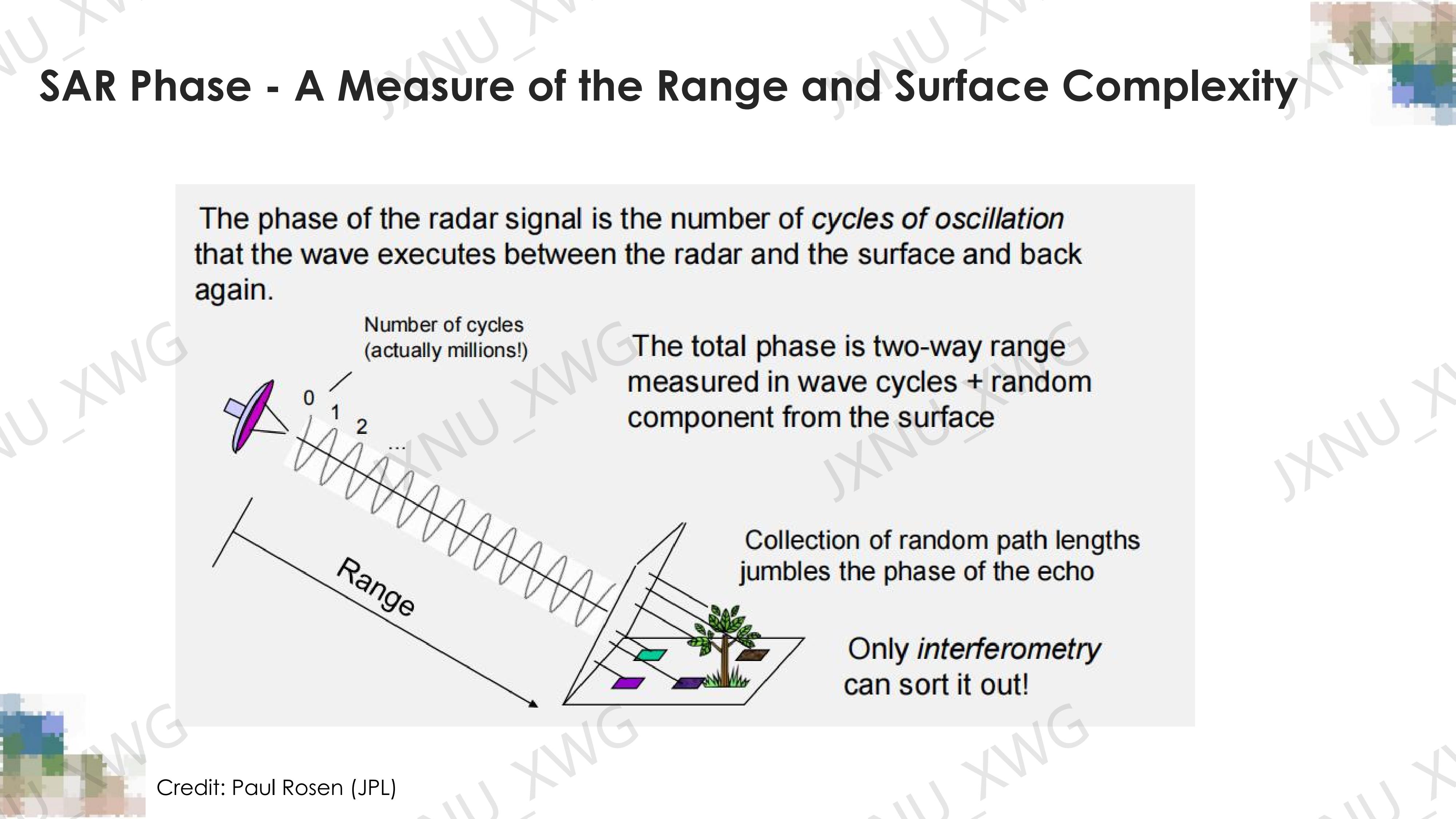 InSAR基础知识简介-CSDN博客
