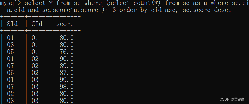 Mysql练习mysql 练习 Csdn博客 