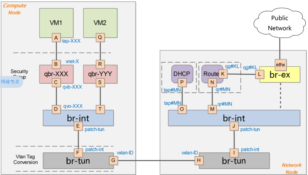 openstack虚拟机无法获取IP地址_openstack虚拟机获取不到ip-CSDN博客
