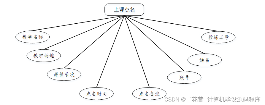 计算机毕业设计springboot基于java的k游泳馆管理系统设计与实现sp7h79【附源码数据库部署lw】 Csdn博客