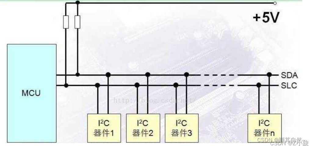 Modbus通信协议modbus 485和232 Csdn博客