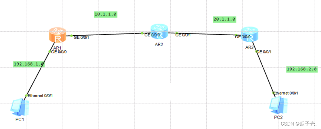 IPSEC VPN实验-CSDN博客