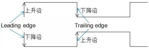 【Tessent】Scan and ATPG 【ch8 Test Pattern Generation】Timing-Aware ATPG ...