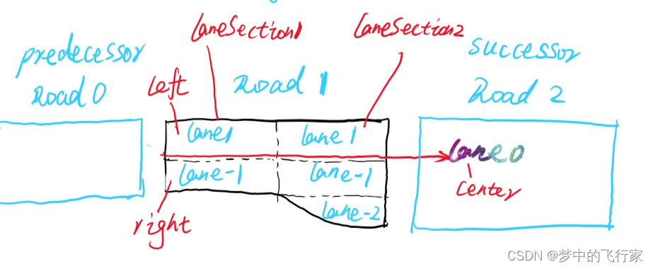Apollo routing-CSDN博客