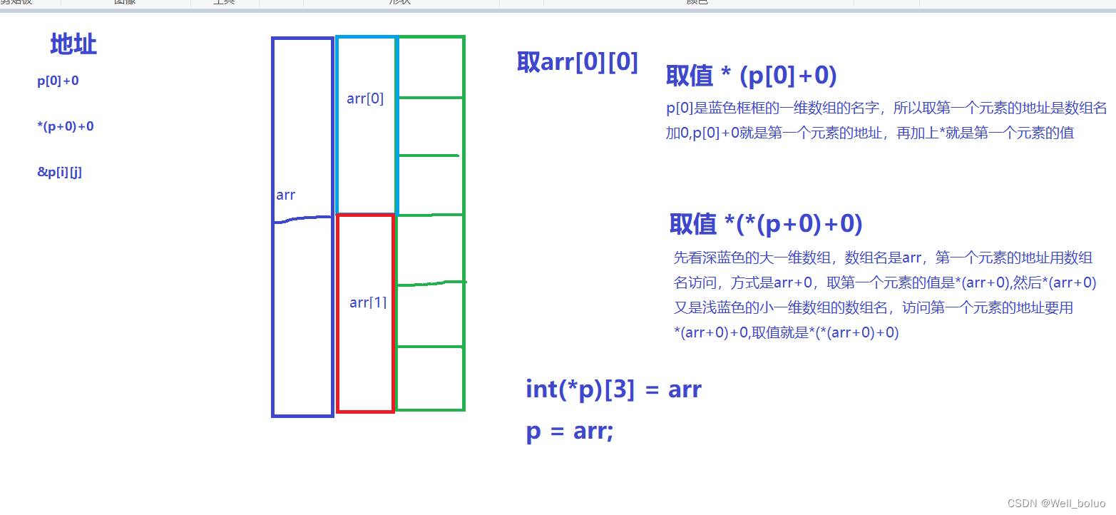 指针数组的学习与记录 Csdn博客 