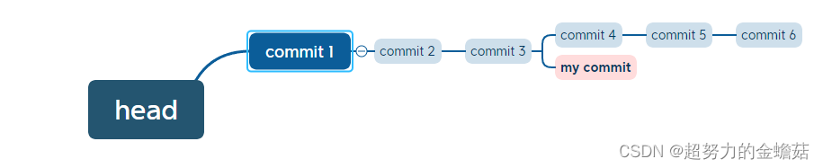git提交代码时报错nothing to commit，commitId错乱解决办法-CSDN博客