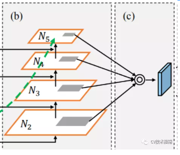 特征金字塔技术初识_特征融合模块aspp和asff-CSDN博客