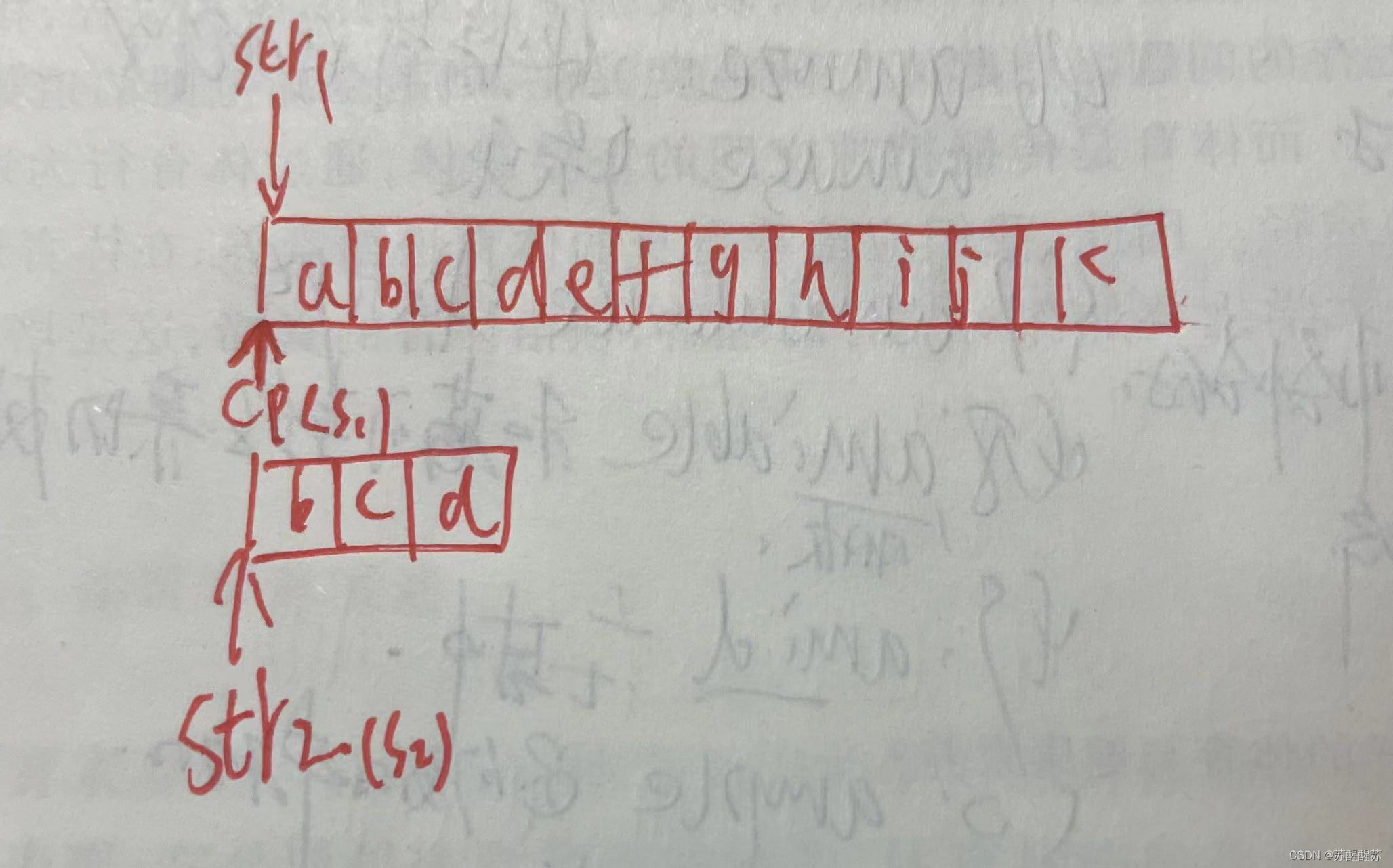 C语言库函数-从入门到精通_c语言"abcdef"长度-CSDN博客