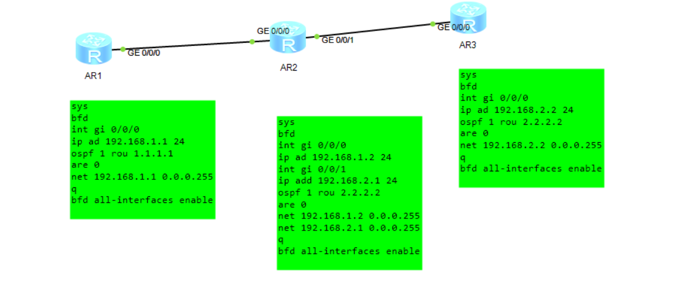 华为数通笔记-BFD_bfd down-CSDN博客