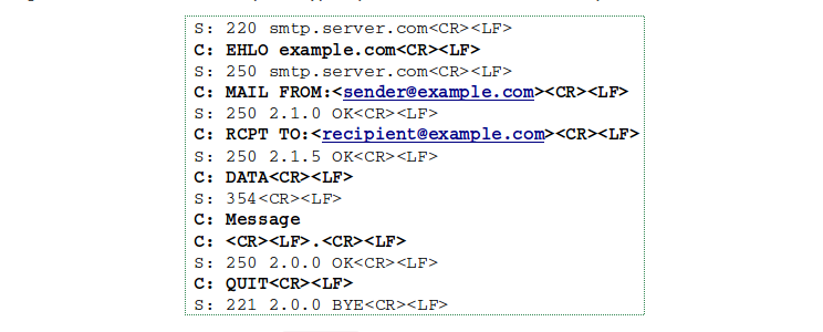 SMTP协议解析及C/C++代码实现_c++ 编译smtp协议服务器-CSDN博客