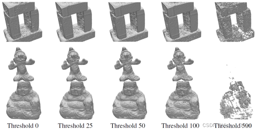 NeuS: Learning Neural Implicit Surfaces by Volume Rendering for Multi-view Reconstruction-CSDN博客