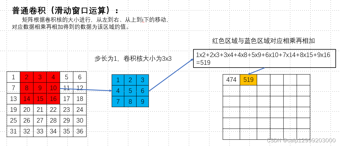 矩阵乘法实现卷积运算矩阵卷积 Csdn博客