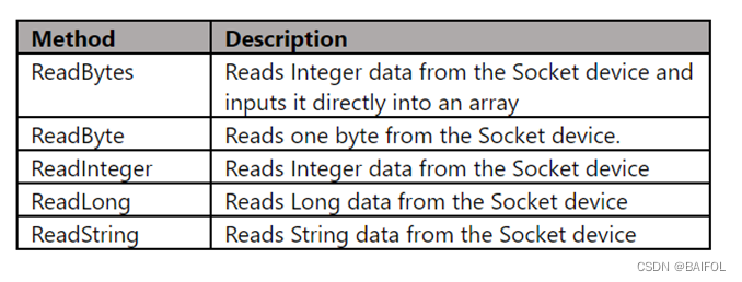 如何用Socket Device通讯_e-prime socket-CSDN博客
