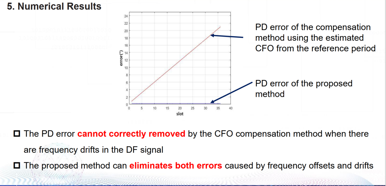 A Closed-Form Phase Difference Estimation Method for BLE Direction Finding using the BLUE-CSDN博客