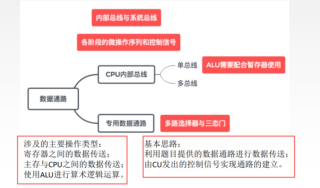 中央处理器（cpu）—— 数据通路数据路径属于cpu的什么 Csdn博客 