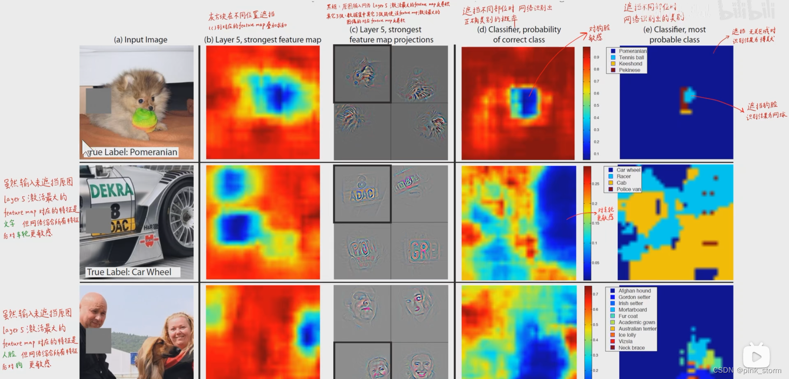 [可解释机器学习]Task02：[算法]ZFNet-CSDN博客