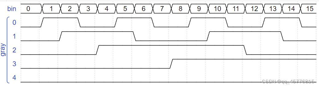 WaveDrom的使用_wavedorm-CSDN博客