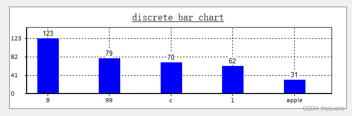 【MFC】离散的柱状图 Discrete Bar Chart v0.1_cbarchart-CSDN博客