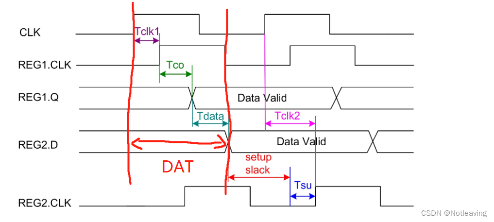 静态时序分析(STA)相关概念_data arrival time-CSDN博客