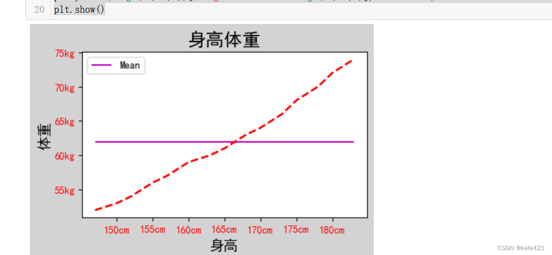Matplotlib学习笔记_plt.multiplelocator-CSDN博客