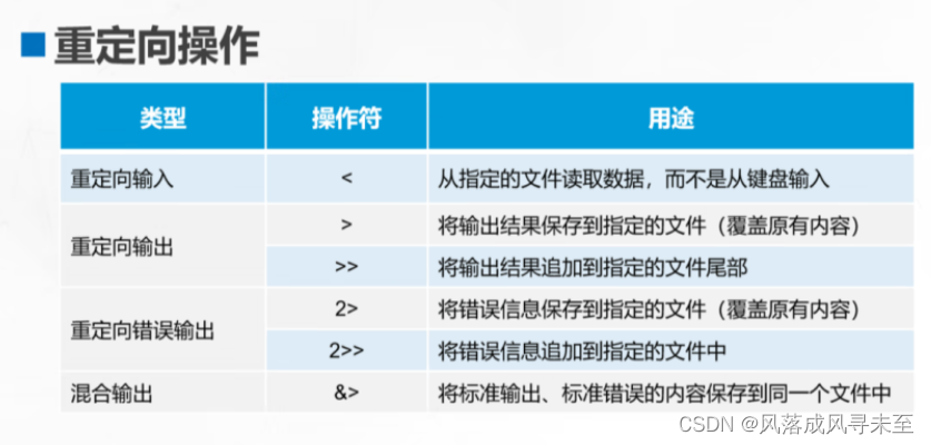 Linux Shell编程规范与变量linux Sh 变量 Csdn博客