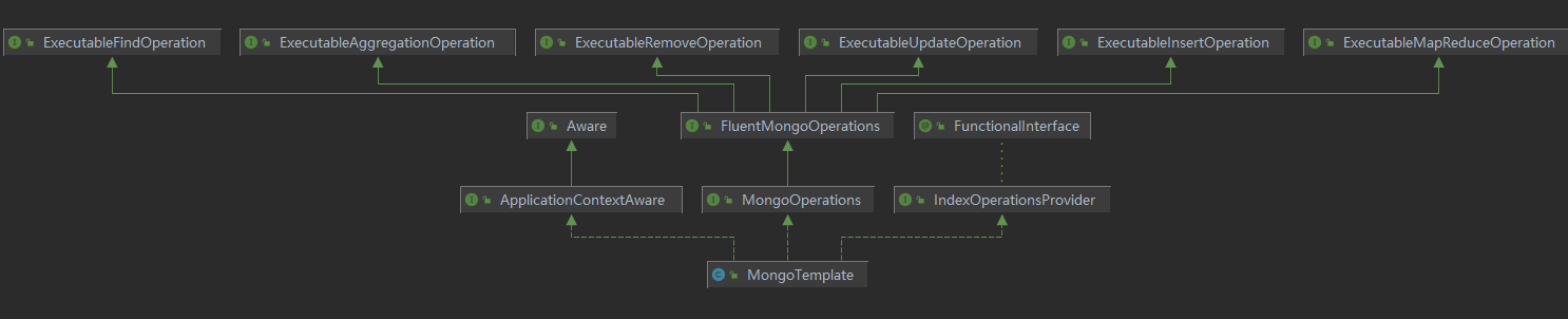 Springboot Mongotemplate 常用操作 Csdn博客 