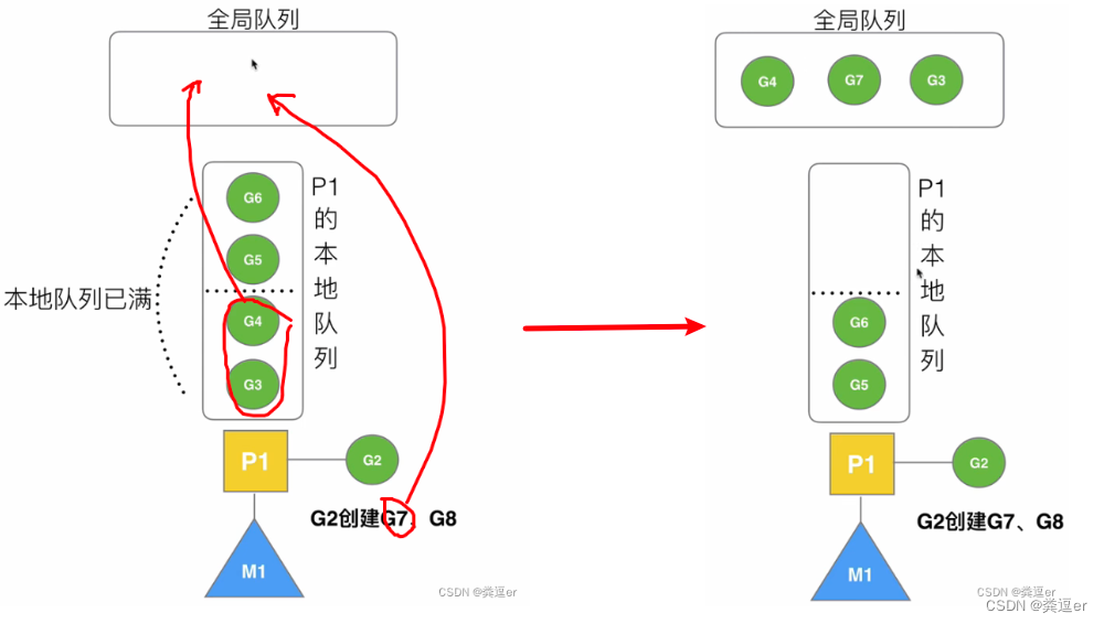 GMP模型-CSDN博客