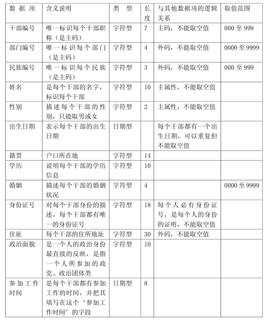 干部档案管理系统wxpython+mysql_wxpython 人员信息管理-CSDN博客