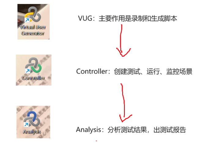 【测试】性能测试工具 Loadrunnervirtual User Generator下载 Csdn博客 