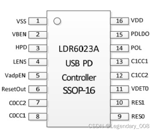 TYPE-C HUB（拓展坞）乐得瑞LDR6023A快充方案介绍_ldr6023 原理图-CSDN博客
