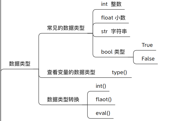 Java与Python比较 初探 &&/and Python初步_python and || &&-CSDN博客