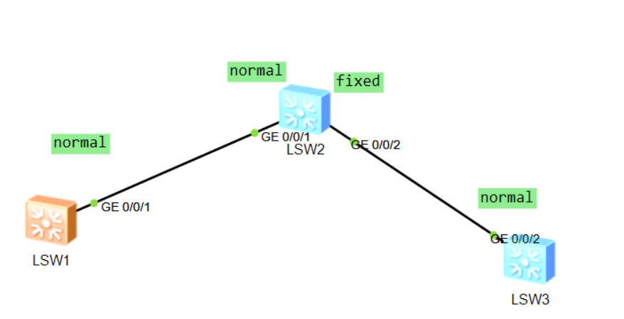 华为ENSP下的gvrp协议的配置_ensp gvrp配置-CSDN博客
