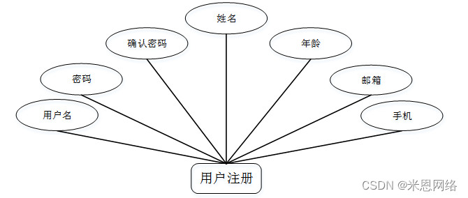 【附源码】计算机毕业设计java医院挂号系统设计设计与实现医院挂号系统流程图 Csdn博客