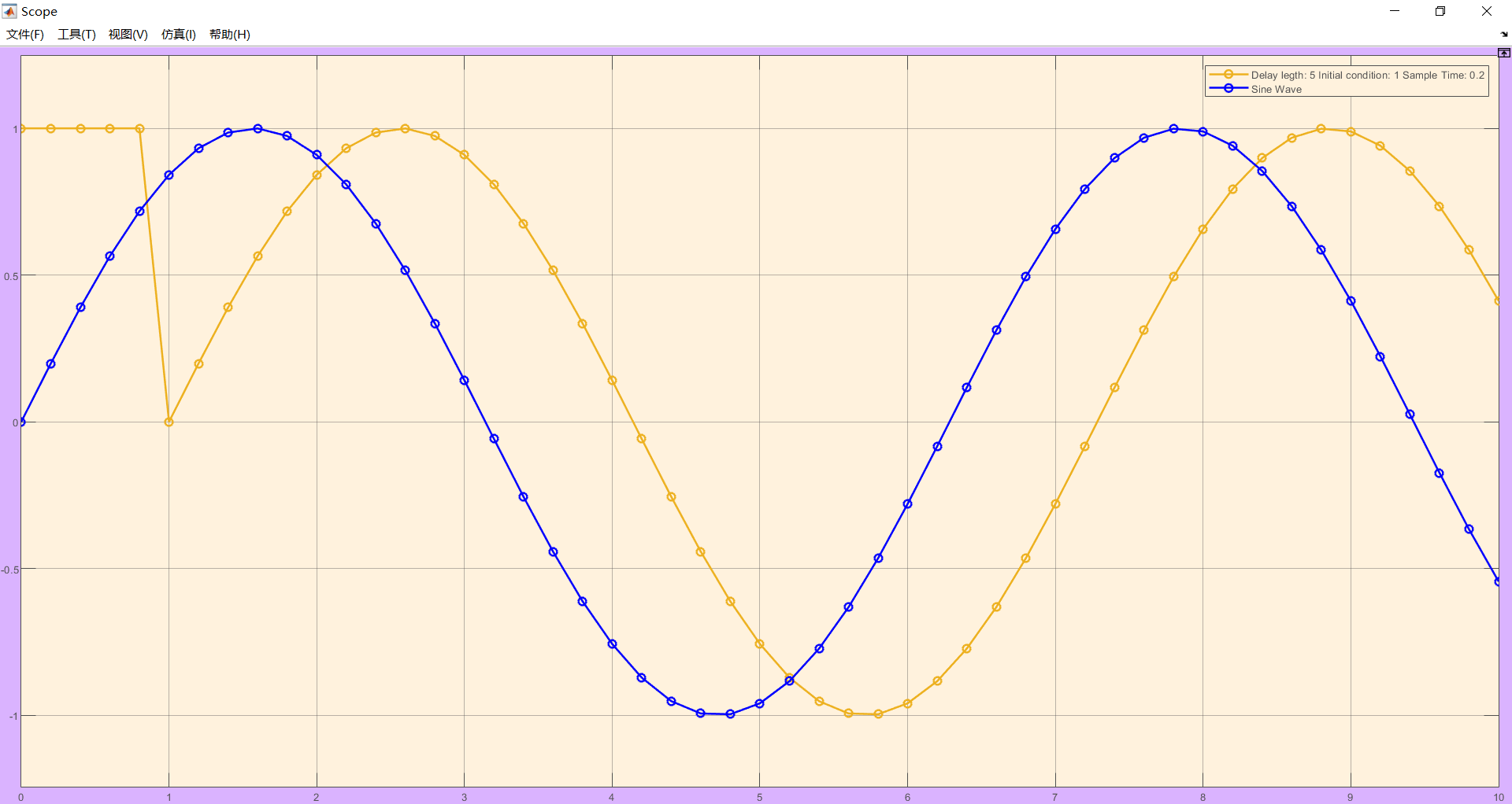 Simulink常用模块库(Delay)_simulink delay-CSDN博客