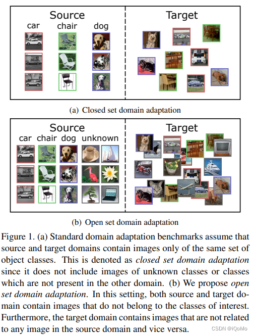 开放集域适应文献阅读一_imbalanced open set domain adaptation via moving-t-CSDN博客
