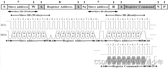 25.STM32光传感器_stm32 ap3216c-CSDN博客