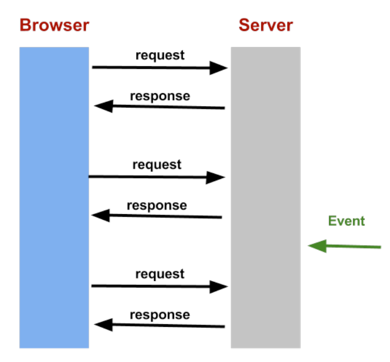 WebSocket 协议介绍_websocket ping pong-CSDN博客