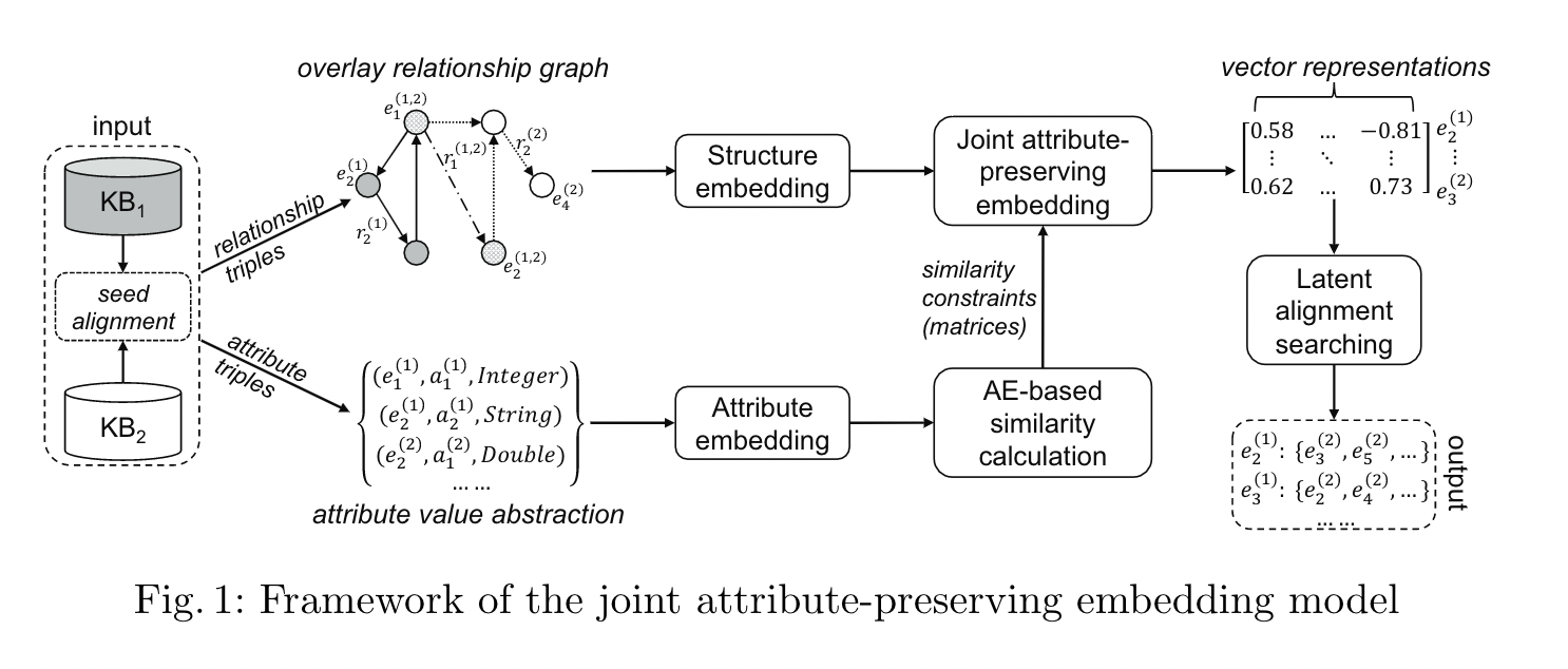 实体定位文献阅读_lightea: a scalable, robust, and interpretable ent-CSDN博客