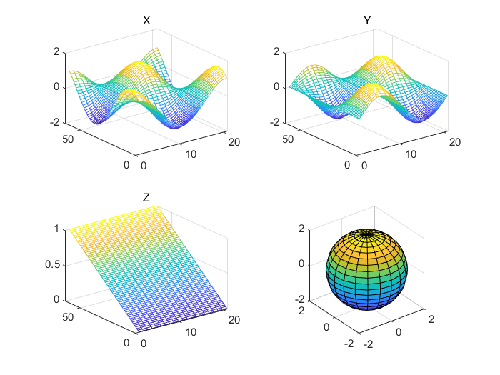 matlab 清除subplot子图_matlab取消subplot-CSDN博客