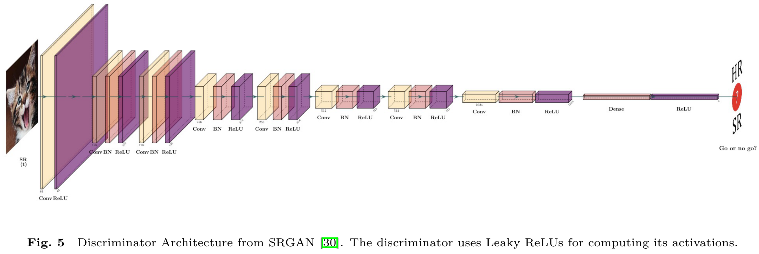 经典视频超分论文总结4_tvloss论文-CSDN博客