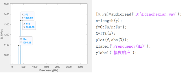 [数字信号处理]FIR&IIR数字滤波器_数字处理器 课件 iir fir csdn-CSDN博客