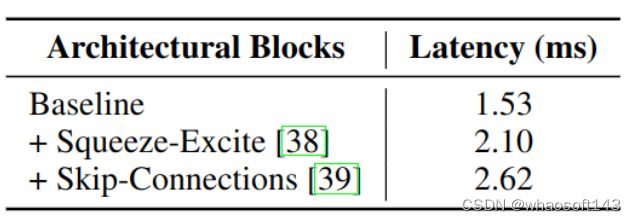 MobileOne_mobileone net-CSDN博客