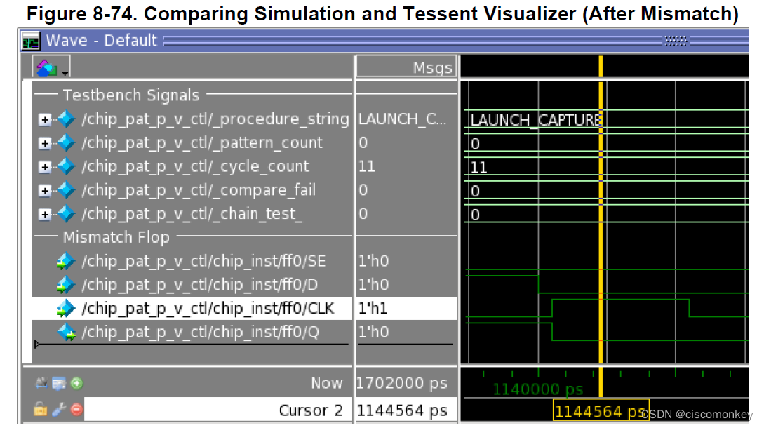 51 Tessent Atpg系列 第八章 Test Pattern Generation Verify Test Patternwrite Patterns Csdn博客 