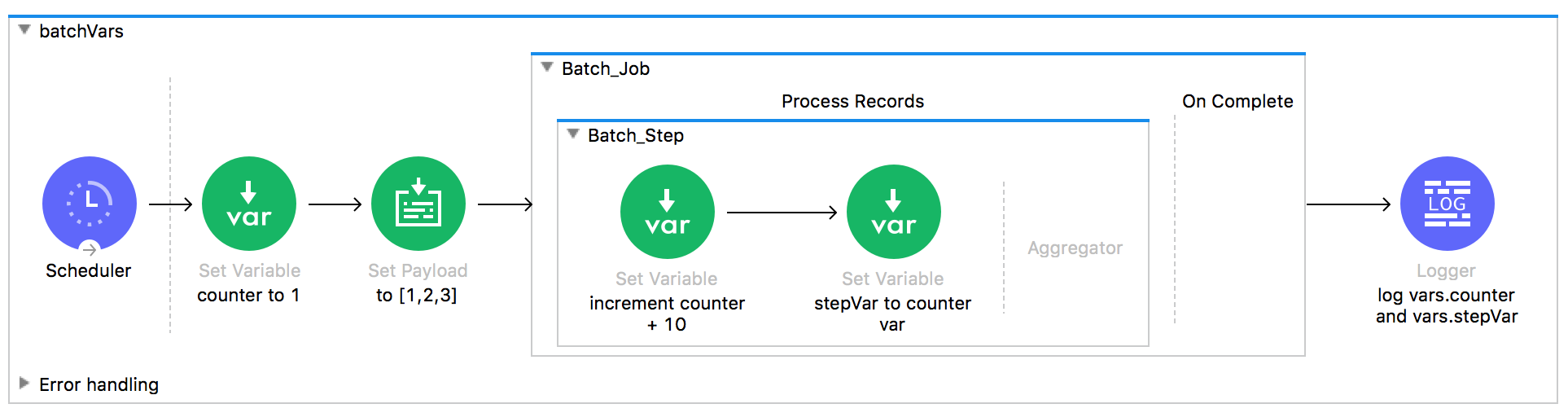 Mulesoft Module 13 Quiz 解析mulesoft Batch Aggregator Csdn博客