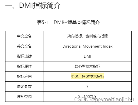 期货：动向指标（DMI）_期货dmi-CSDN博客